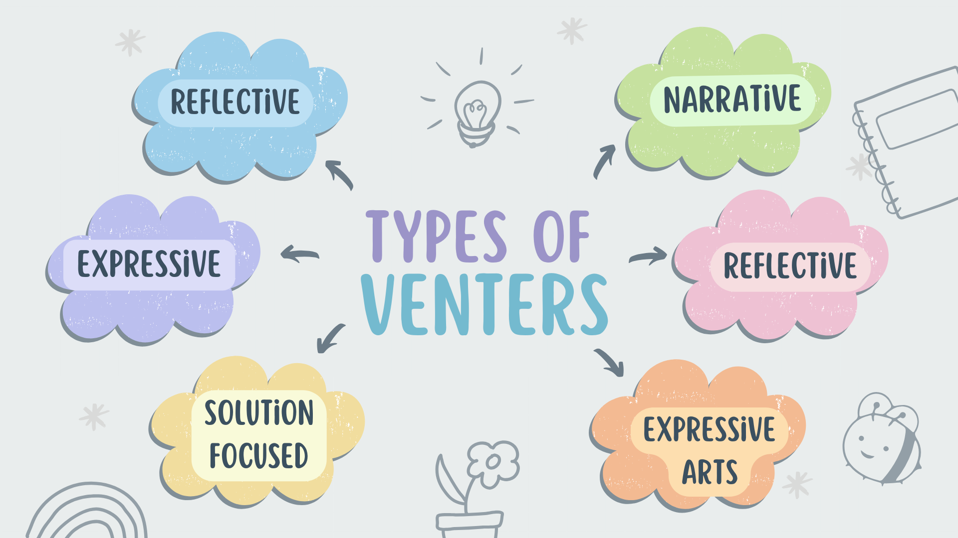 Venting as Coping: Professional Therapy vs. Everyday Conversations ...